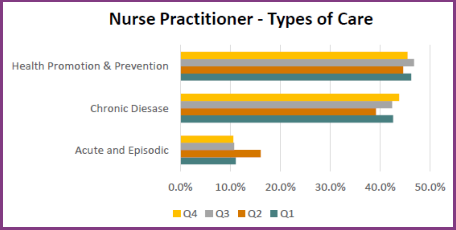 Improving Outcomes & Measuring our Performance - Thames Valley FHT